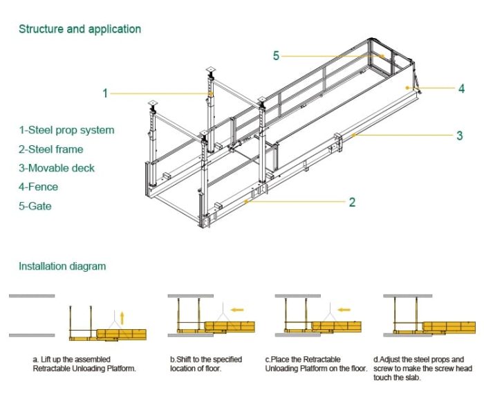 Cantilever Loading Platform - Crane Loading Platform